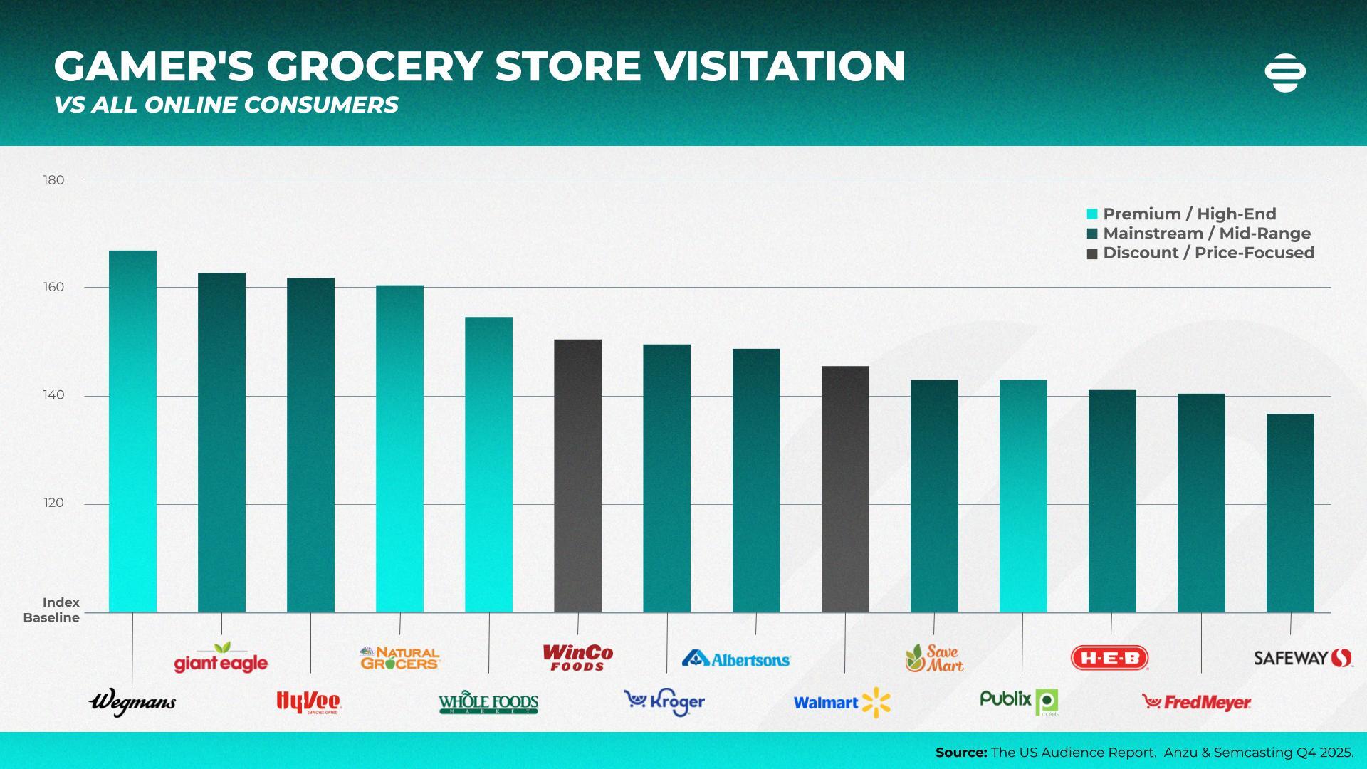 Gamers as the Next Retail Powerhouse: Decoding the Spending Habits of ...