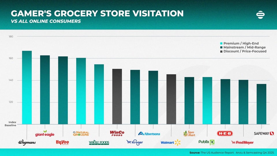 Gamers as the Next Retail Powerhouse: Decoding the Spending Habits of ...